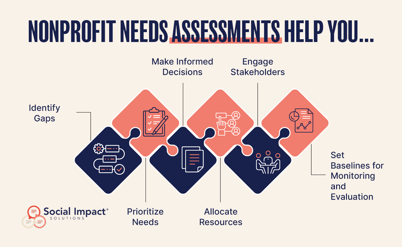 Nonprofit Needs Assessments: Complete Guide + Free Template - Social ...
